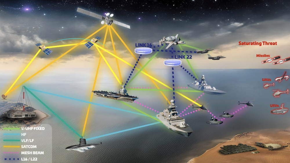 Thales Launches Naval DRAKON For Secure, Interoperable Communications