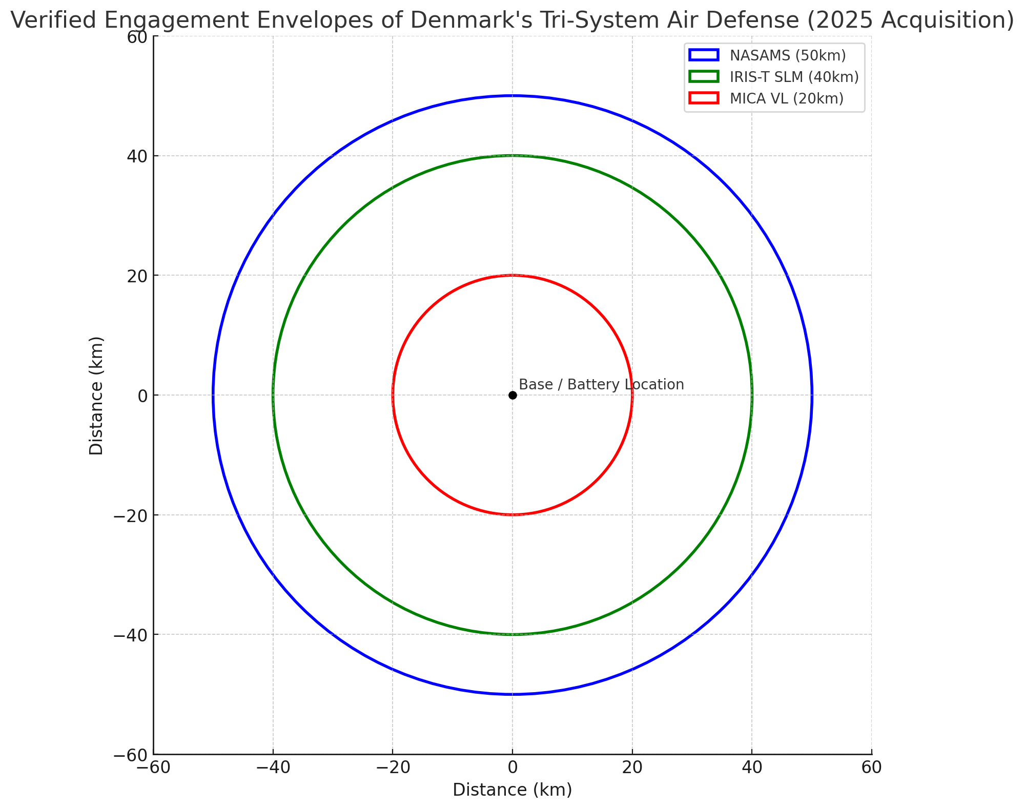 Denmark Breaks the Mold: €1B Tri-System Air Defense Moves NATO ...